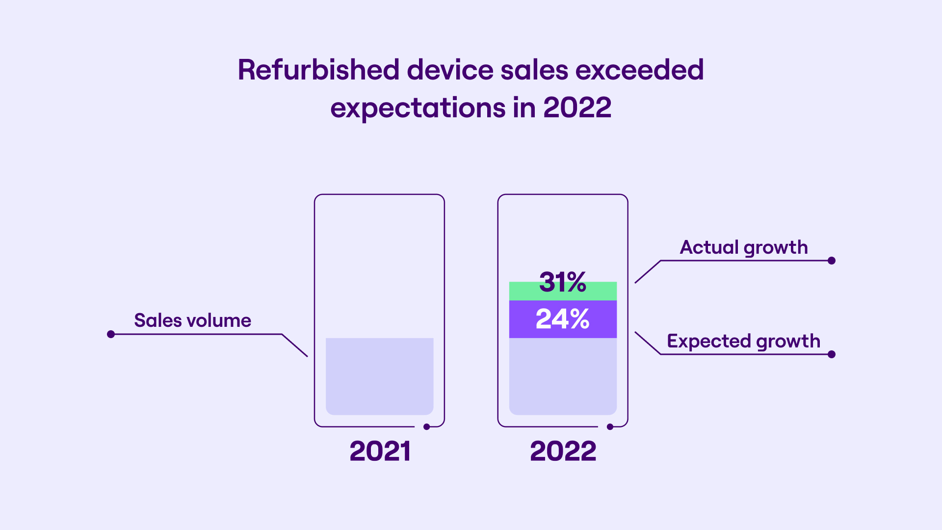The electronics after-sales market soared in 2022, what will happen in ...